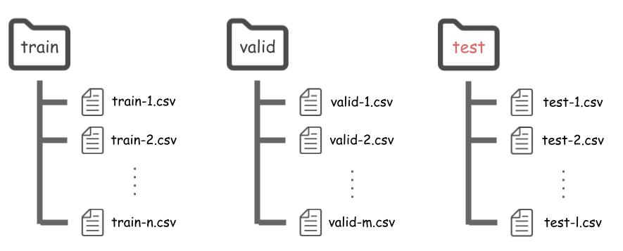 Tsts Test On A Custom Dataset